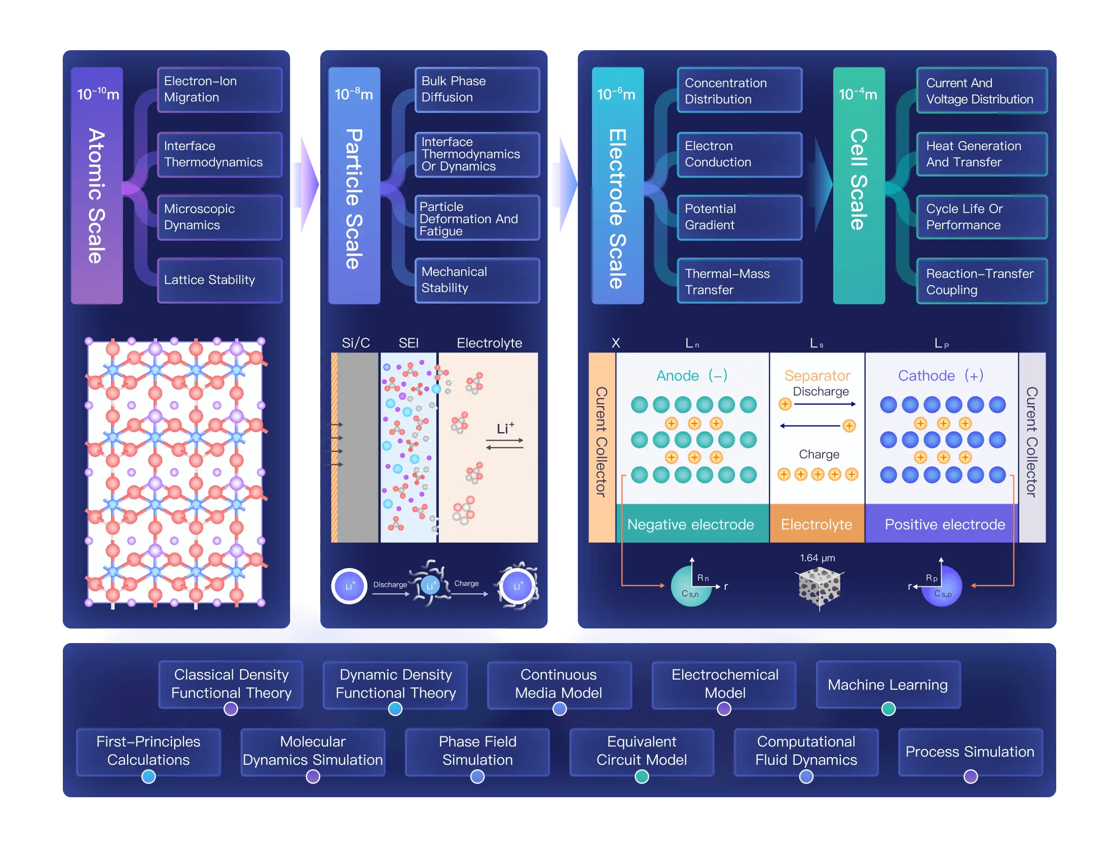 Materials Discovery - DP Technology